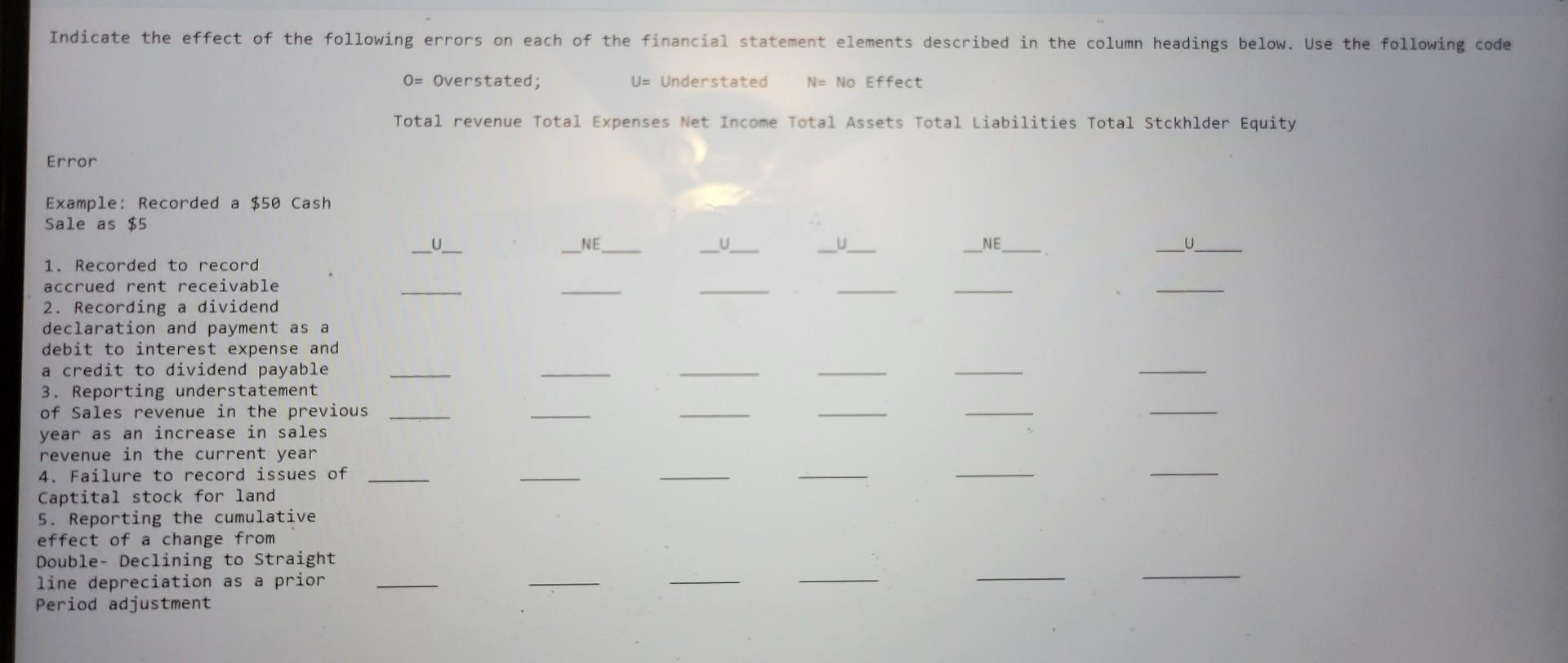 Solved fill in the blank if it is overstated, understated or | Chegg.com