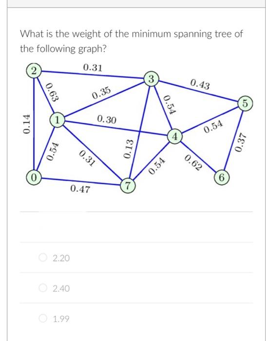 Solved What is the weight of the minimum spanning tree of | Chegg.com