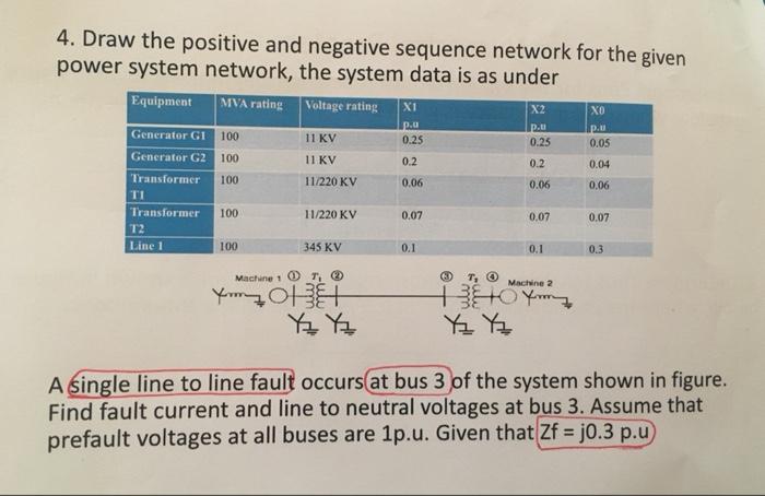 Solved 4. Draw the positive and negative sequence network | Chegg.com