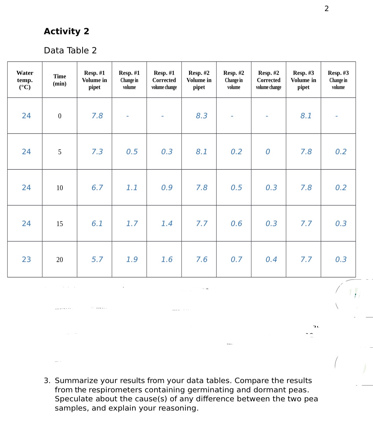 Solved 2Activity 2Data Table | Chegg.com Solved 2Activity 2Data Table | Chegg.com