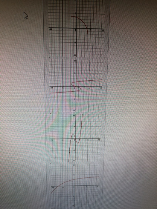 Solved which of the following graphs is the graph of a | Chegg.com