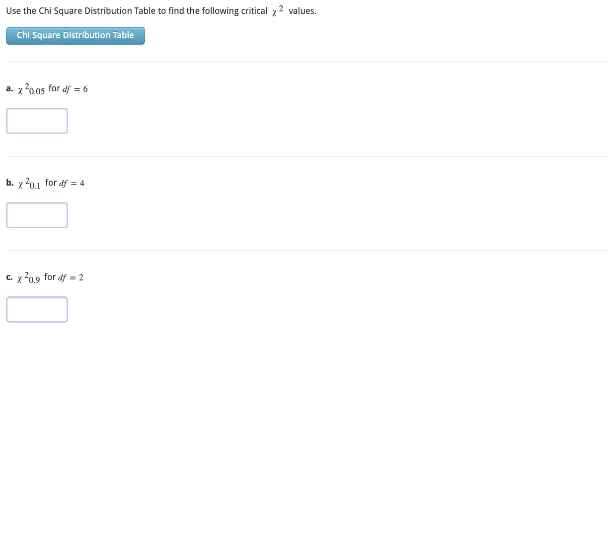 Solved Use the Chi Square Distribution Table to find the | Chegg.com
