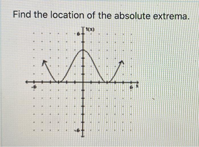 Solved Find the location of the absolute extrema. T (1) | Chegg.com