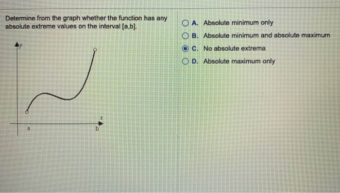Solved Determine from the graph whether the function has any | Chegg.com