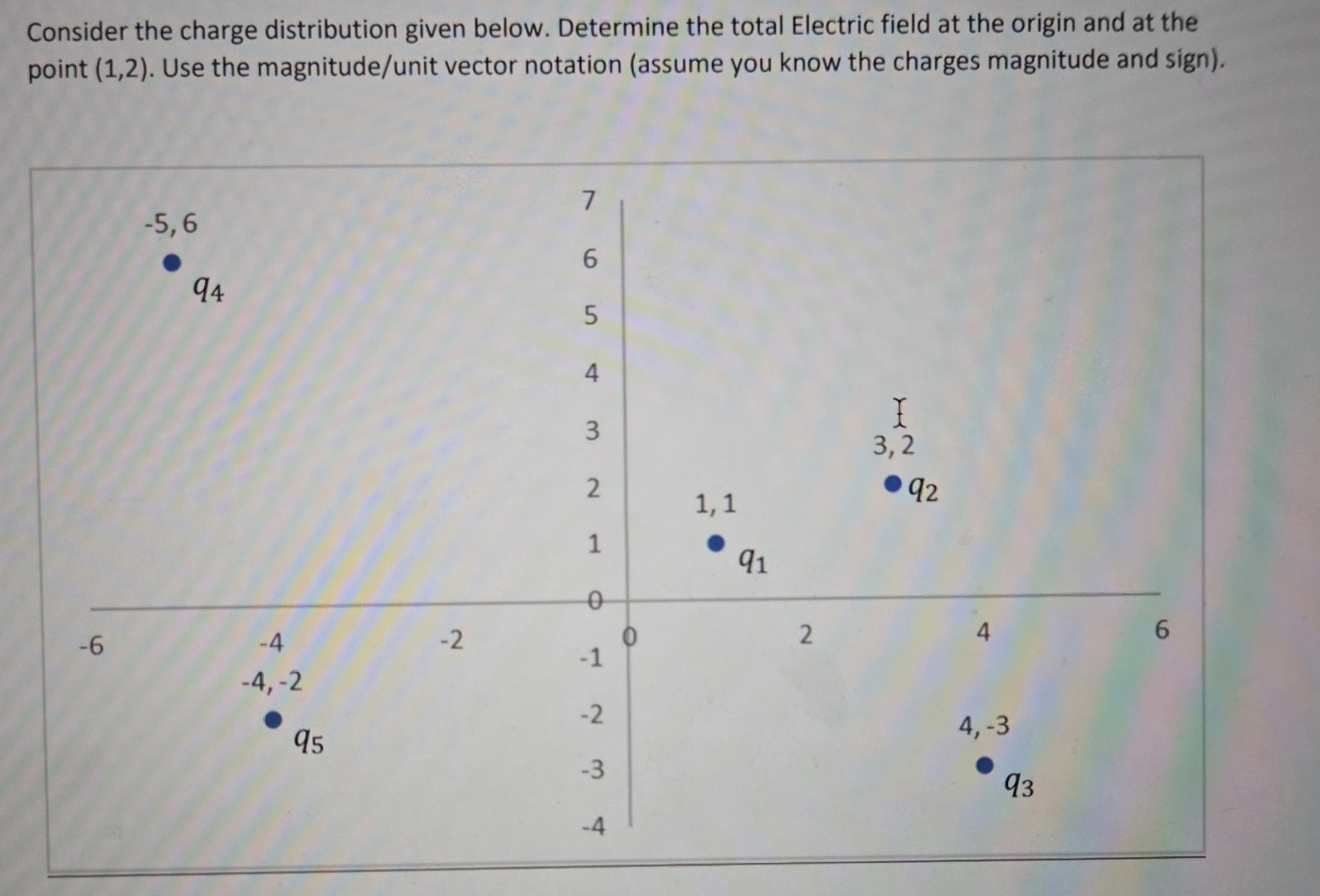 Solved Consider the charge distribution given below. | Chegg.com