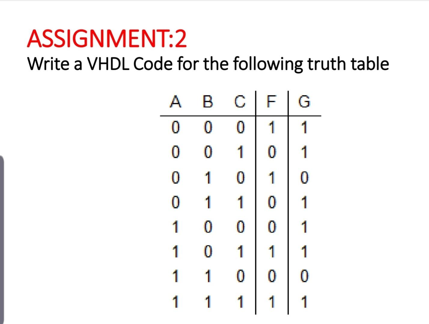 Solved Write A Vhdl Code For The Following Truth Table