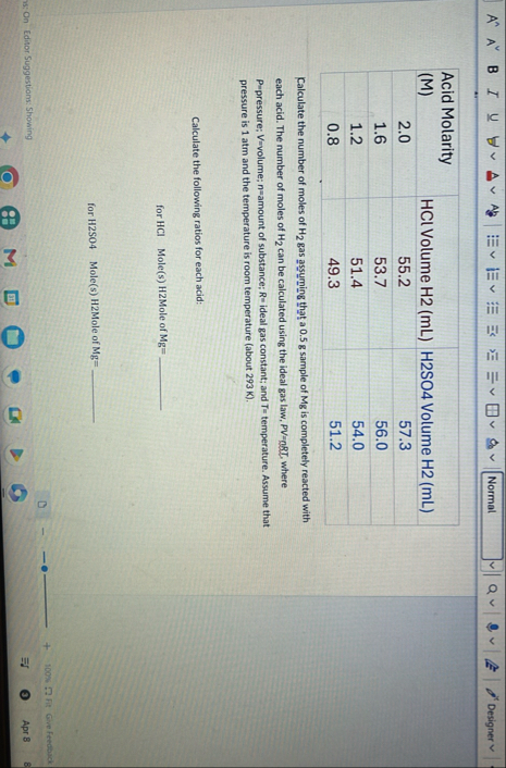 Solved \table[[\table[[Acid Molarity],[(M)]],HCl Volume | Chegg.com
