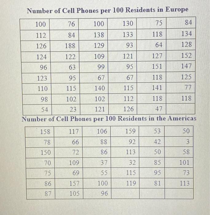 Solved Hello! please answer all 7 questions shown in the | Chegg.com