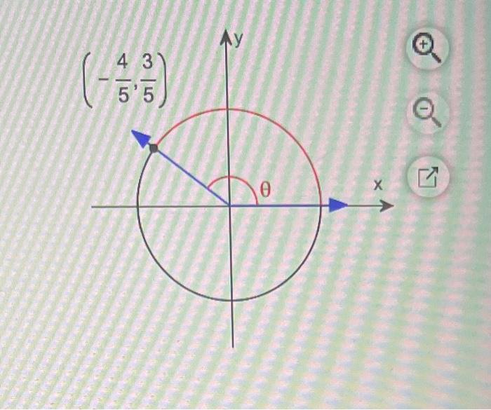 Solved The figure shows an angle o in standard position with | Chegg.com