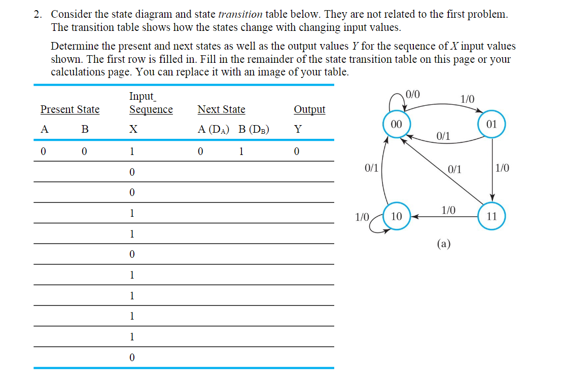 Solved Consider the state diagram and state transition table | Chegg.com