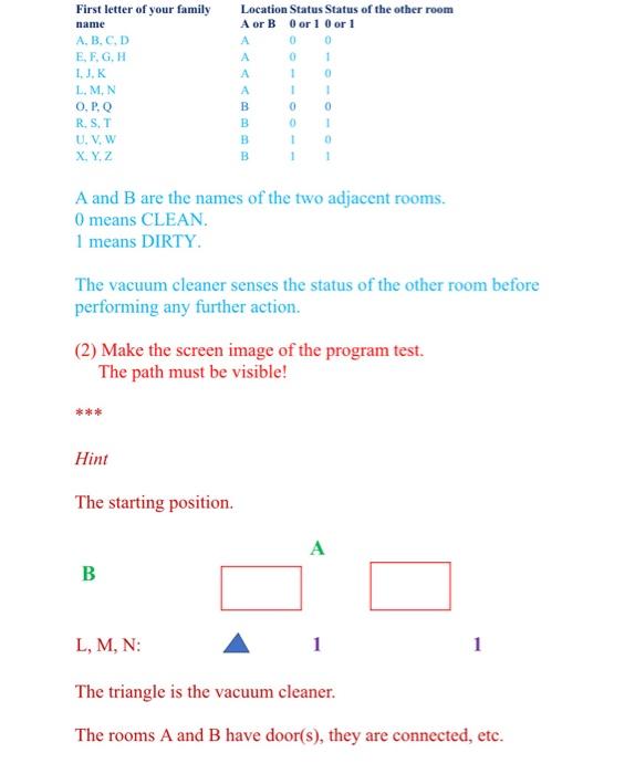 Solved Simple Reflex Agent A diagram of a simnle reflex | Chegg.com