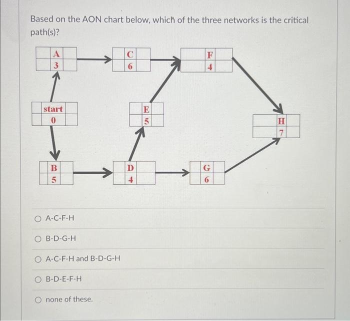 Solved Based on the AON chart below, which of the three | Chegg.com