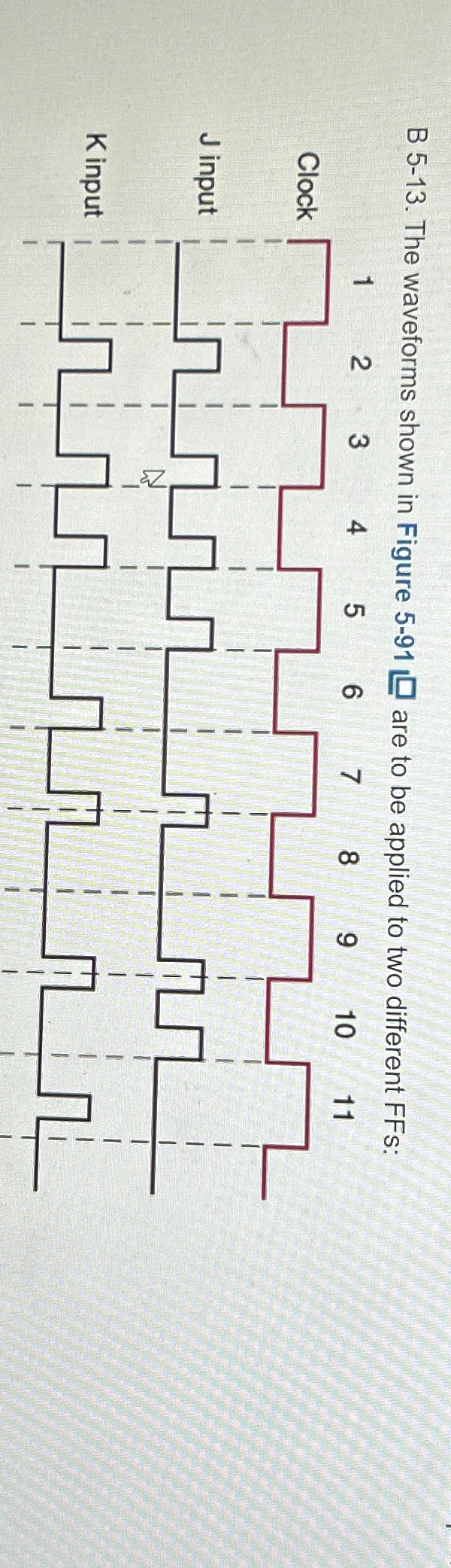 Solved B 5-13. ﻿The waveforms shown in Figure 5-91 ﻿are to | Chegg.com