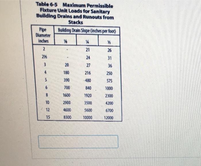 Figure 6-5 shows a multistory stack with the Fixture | Chegg.com