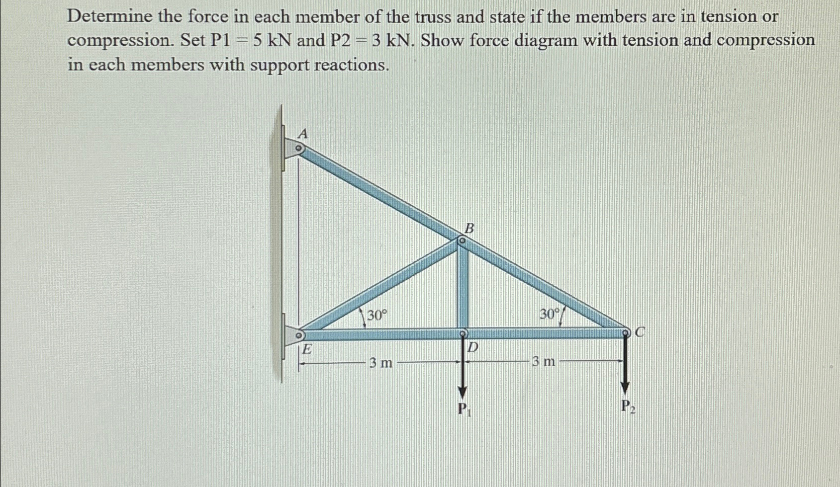 Solved Determine the force in each member of the truss and | Chegg.com