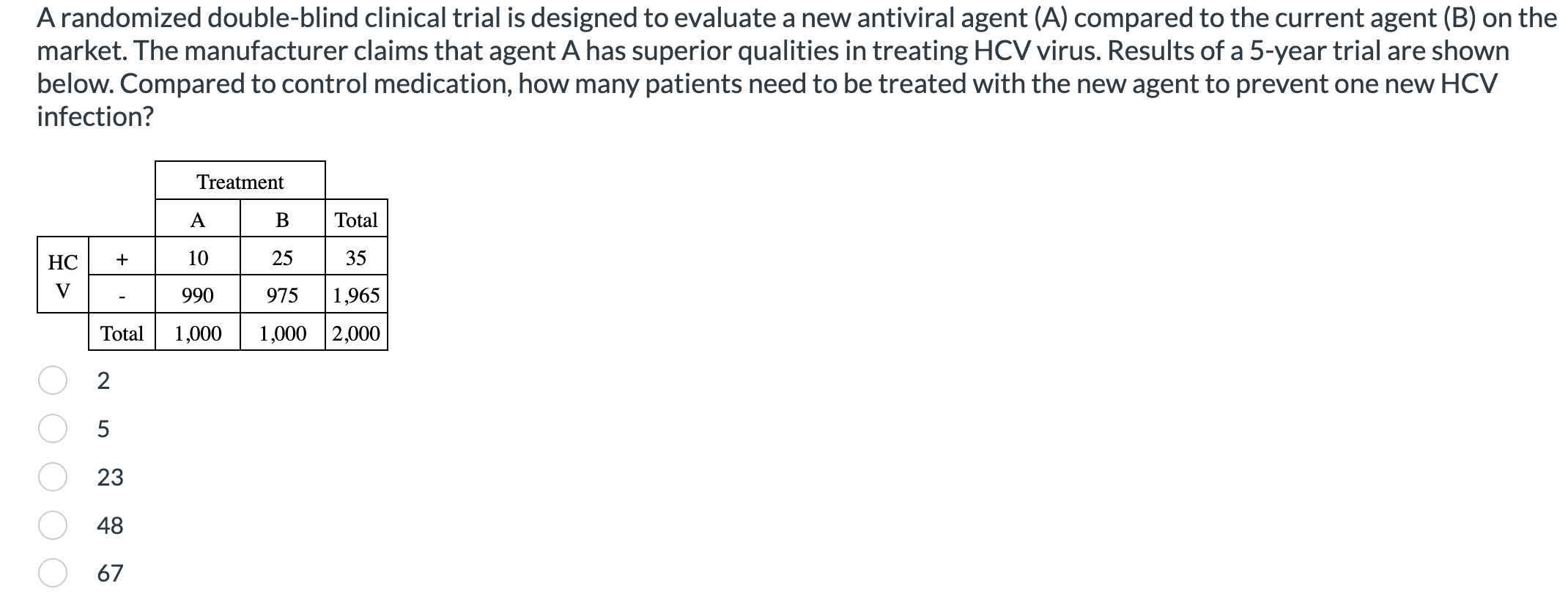 Solved A randomized double-blind clinical trial is designed | Chegg.com