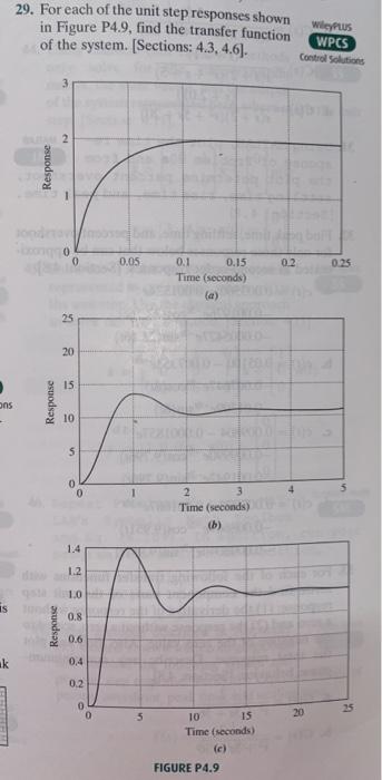 Solved 29. For each of the unit step responses shown in | Chegg.com