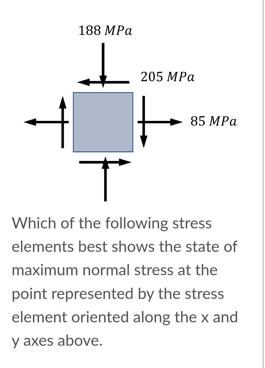 Solved Which of the following stress elements best shows the | Chegg.com