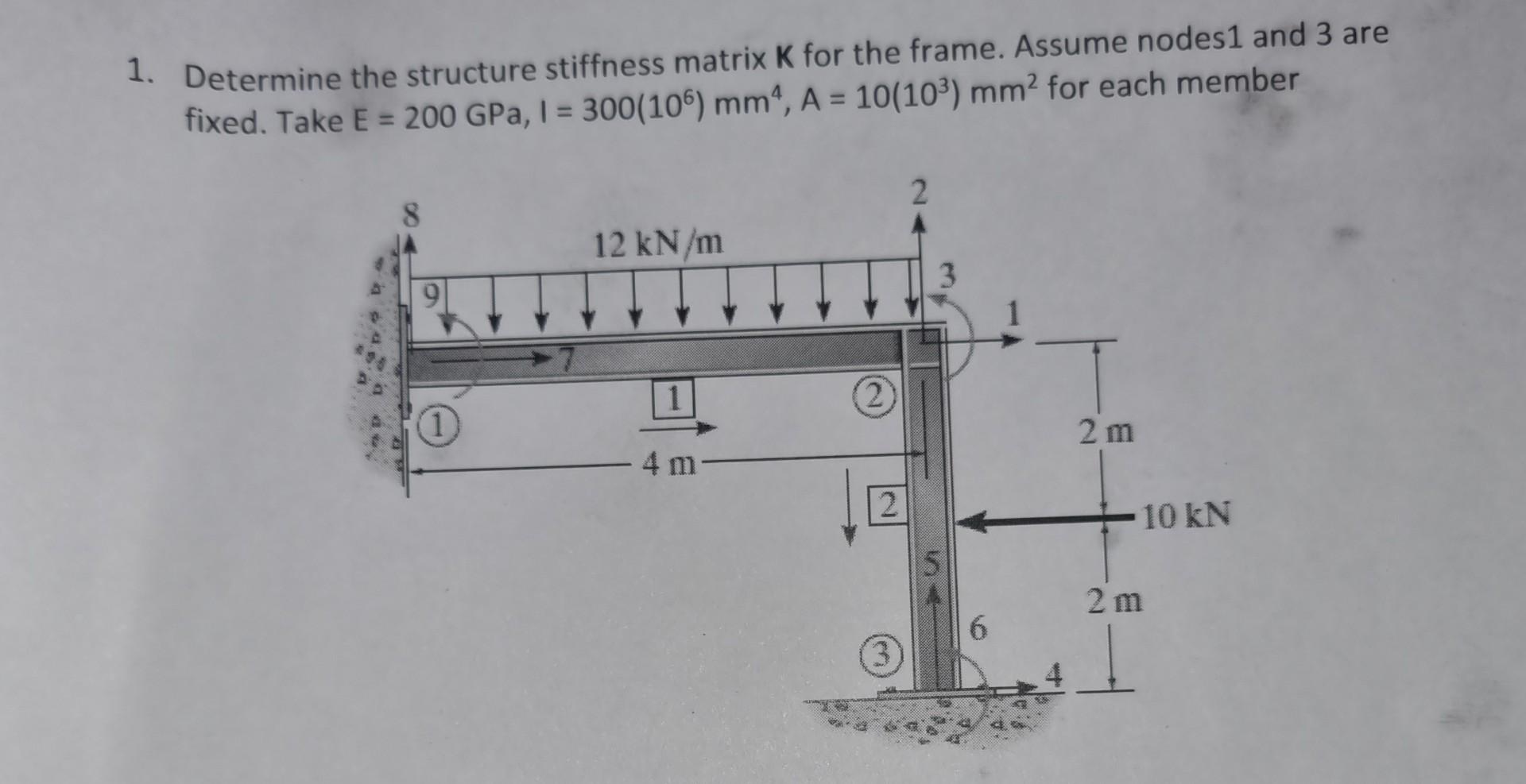 Solved Determine the structure stiffness matrix K ﻿for the | Chegg.com