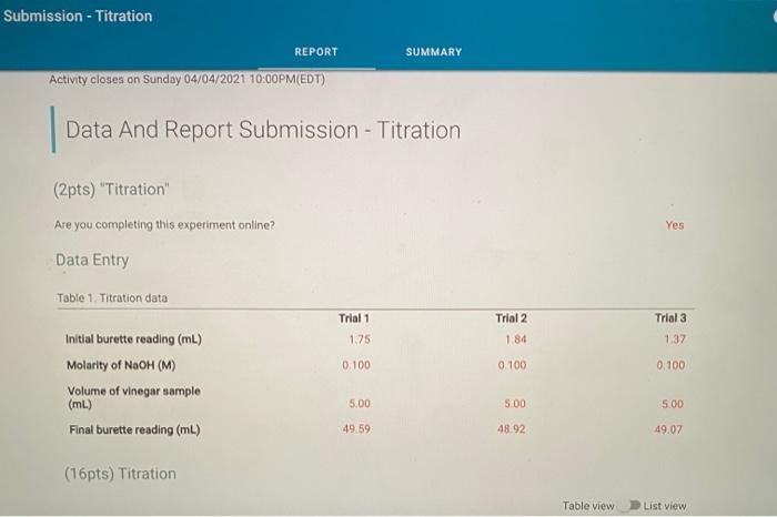 Solved Submission - Titration REPORT SUMMARY Activity closes | Chegg.com