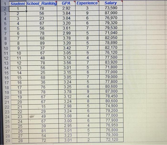 Solved Present the simple linear regression equation, | Chegg.com