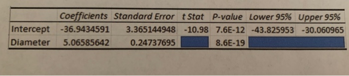 Solved Coefficients Standard Error T Stat P Value Lower 95