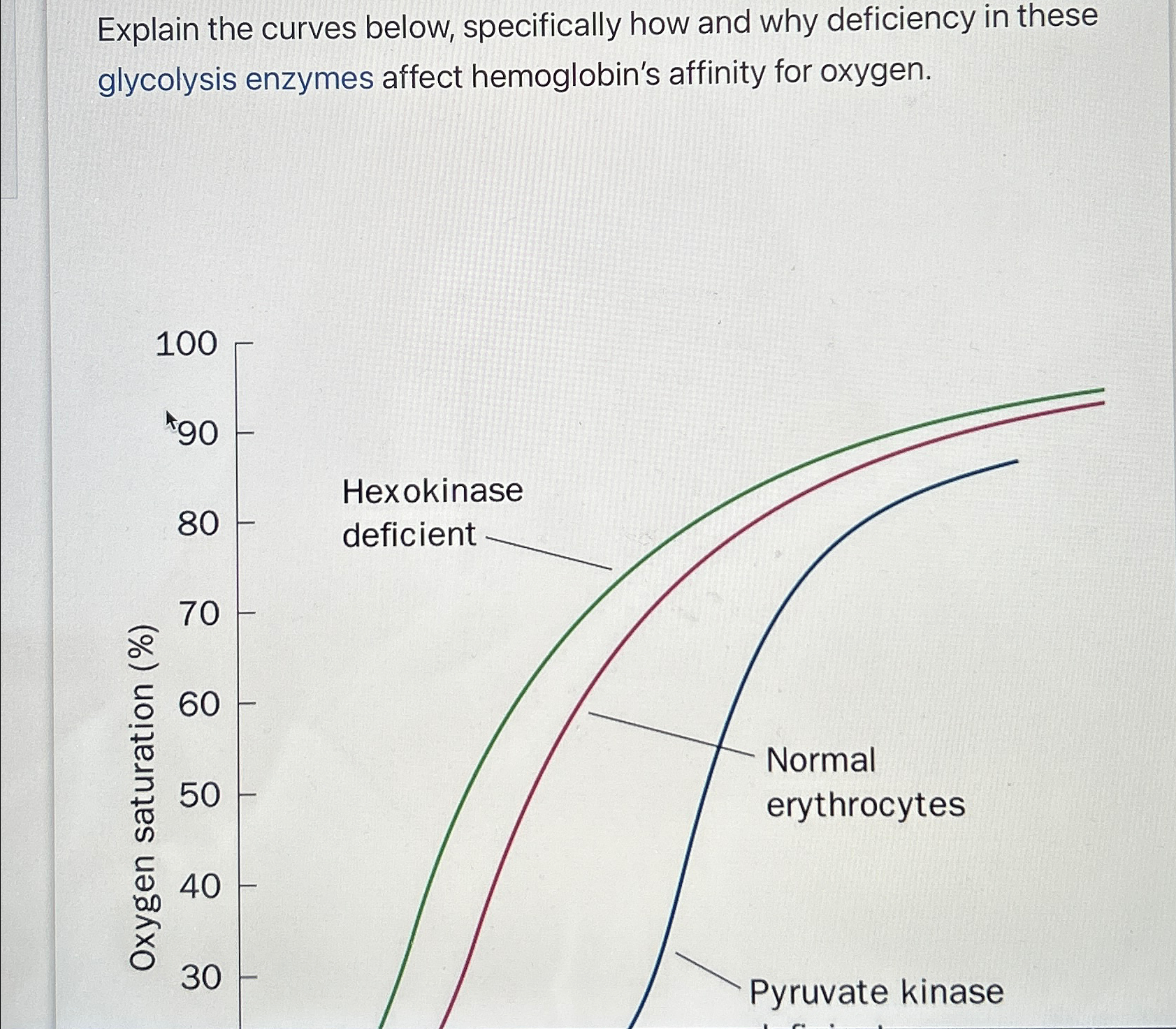 Solved Explain the curves below, specifically how and why | Chegg.com