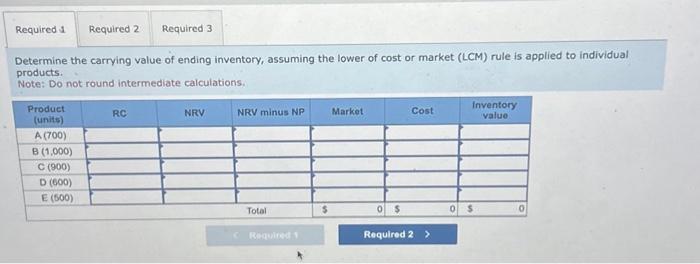 Solved Forest Company has five products in its inventory. | Chegg.com