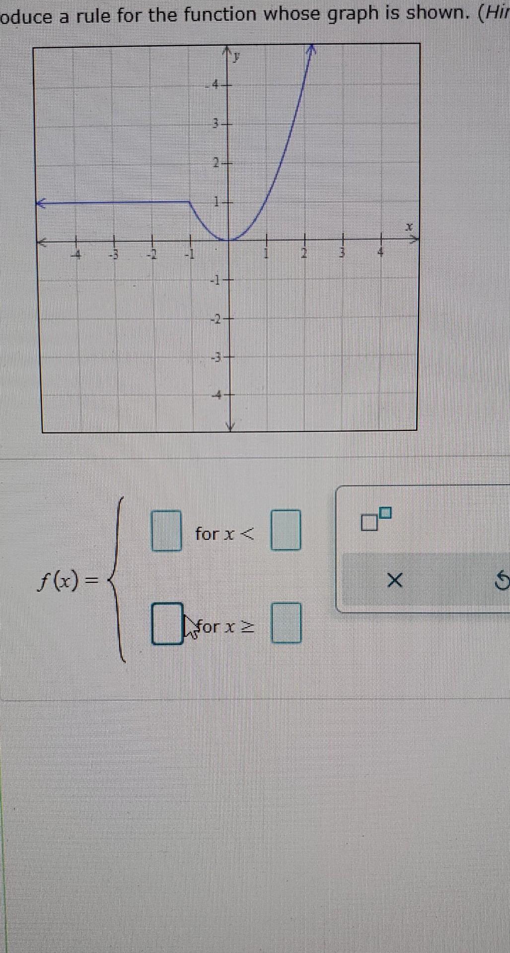Solved oduce a rule for the function whose graph is shown. | Chegg.com