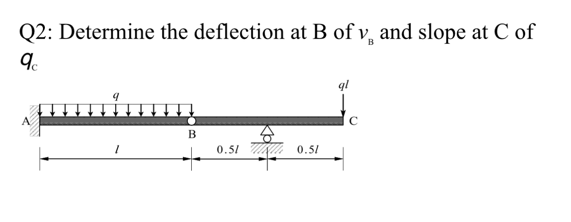 Solved Q2: Determine the deflection at B of vB ﻿and slope at | Chegg.com