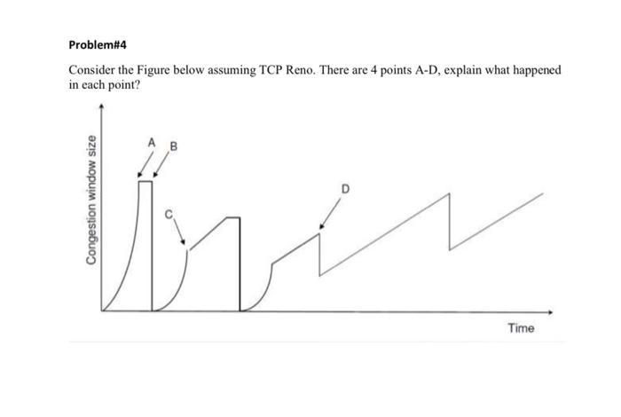 Solved Problem#4 Consider the Figure below assuming TCP | Chegg.com