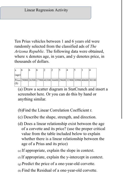 Solved Table of Critical Values for the Linear Correlation | Chegg.com