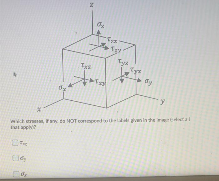 Solved N Oz Tzx Tzy Tyz Txz Tym Txy Oy σχ у х Which | Chegg.com