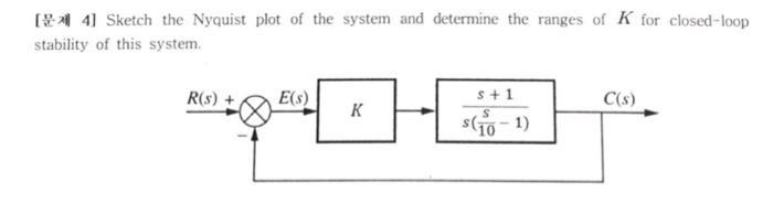 Sketch the Nyquist plot of the system and determine | Chegg.com