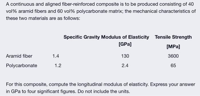 Solved A continuous and aligned fiber-reinforced composite | Chegg.com