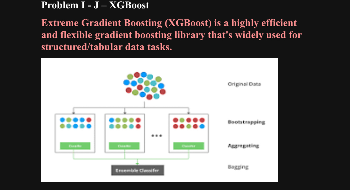 Solved Project 3List of ProblemsPython Libraries are a set | Chegg.com