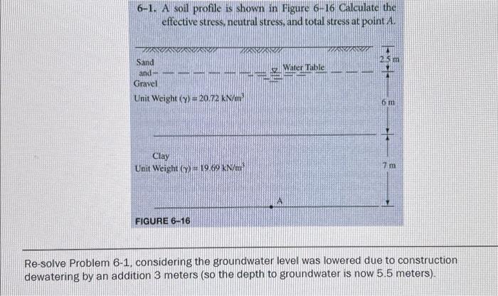 Solved 6-1. A soil profile is shown in Figure 6-16 Calculate | Chegg.com