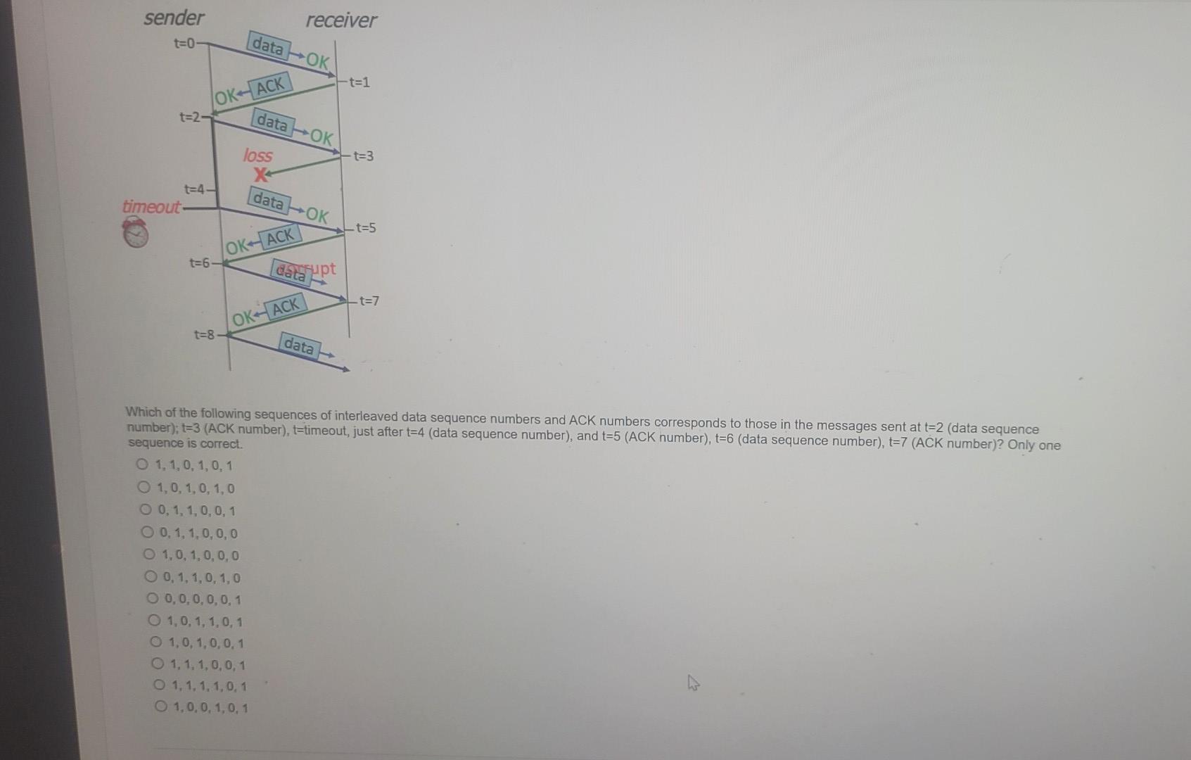 Solved 3.4-06. The RDT 3.0 protocol (c). Consider the rdt | Chegg.com