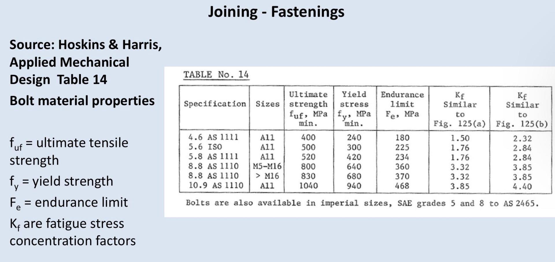 Considering the ISO Balancing Standard 1940-1 (see | Chegg.com