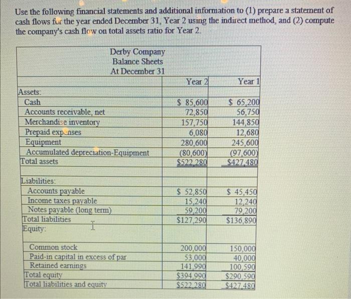 Solved Use the following financial statements and additional | Chegg.com