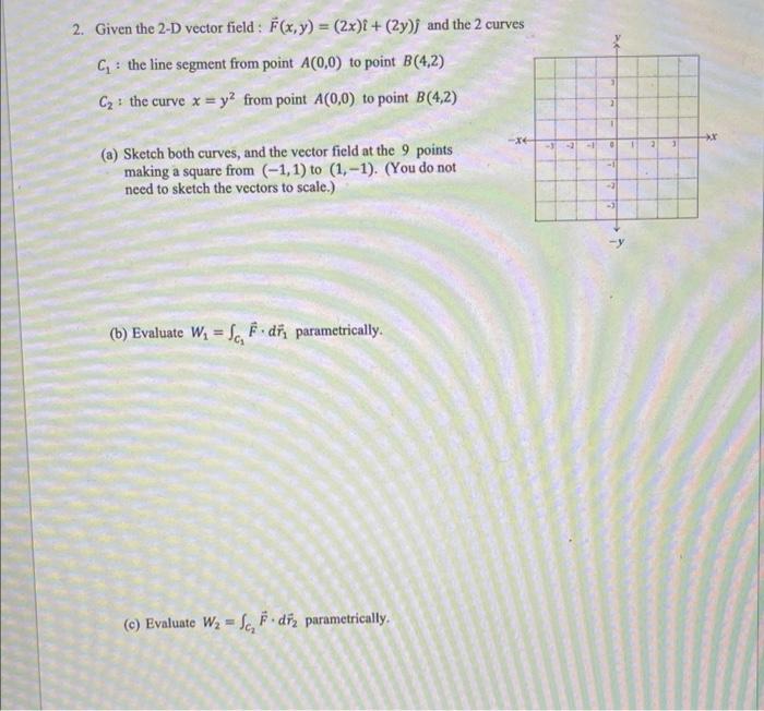 Solved Given the 2-D vector field : F(x,y)=(2x) ^+(2y)j^ and | Chegg.com
