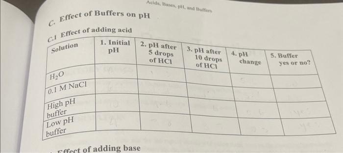 C. Effect of Buffers on pH -arat of adding acid | Chegg.com