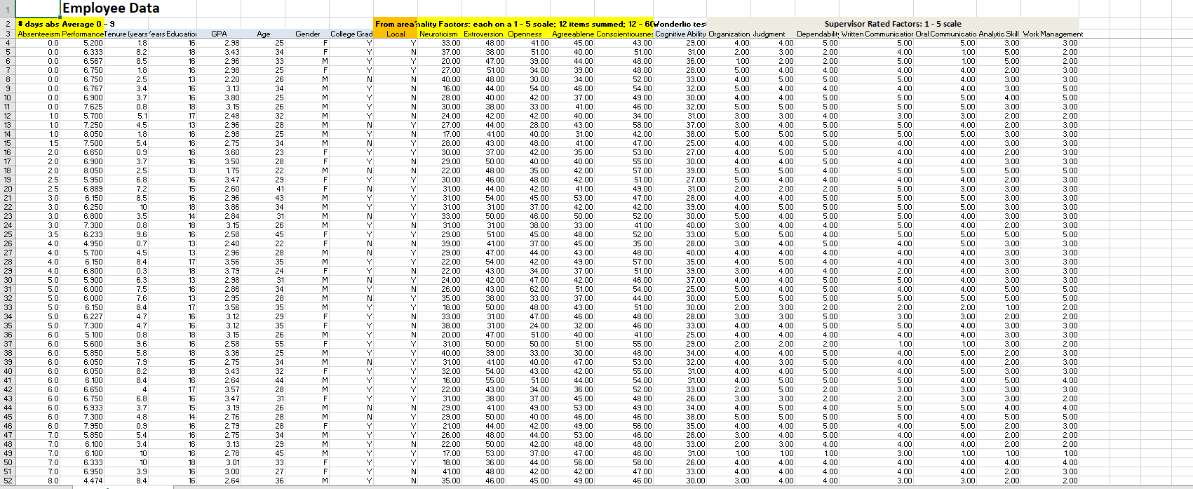 Employee DataAs you read in Data Problem #1, ﻿Ms. | Chegg.com