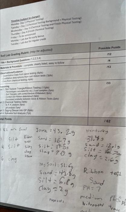 Lab: Soil Properties OVERVIEW: in this lab you will | Chegg.com