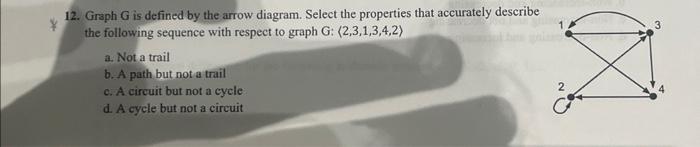 Solved 12. Graph G is defined by the arrow diagram. Select | Chegg.com
