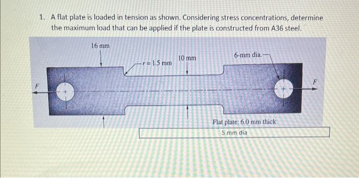 Solved 1. A flat plate is loaded in tension as shown. | Chegg.com