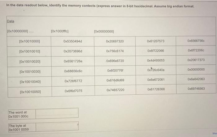 Solved In the data readout below, identify the memory | Chegg.com