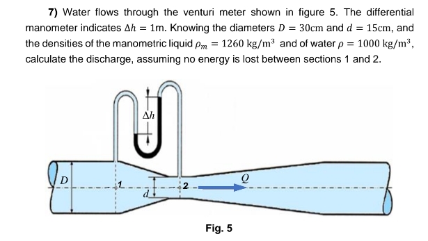 Solved Water flows through the venturi meter shown in figure | Chegg.com