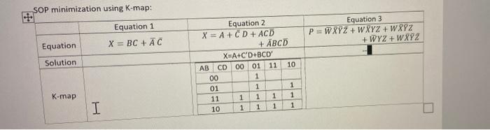 Solved SOP minimization using K-map: Equation 1 X = BC +ĀC | Chegg.com