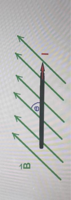 Solved Through a wire of length equal to 2.0 m, a current of | Chegg.com